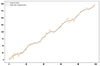 Components of Time Series Data - GeeksforGeeks