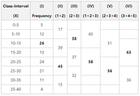 Calculation of Mode in Continuous Series | Formula of Mode - GeeksforGeeks