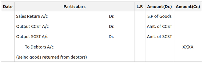 Journal Entries under GST (Goods and Services Tax) - GeeksforGeeks