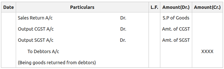 Journal Entries under GST (Goods and Services Tax) - GeeksforGeeks