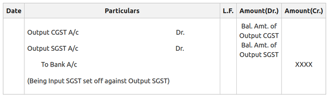 Journal Entries under GST (Goods and Services Tax) - GeeksforGeeks