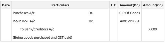 Journal Entries under GST (Goods and Services Tax) | GeeksforGeeks
