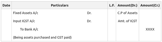 Journal Entries under GST (Goods and Services Tax) - GeeksforGeeks