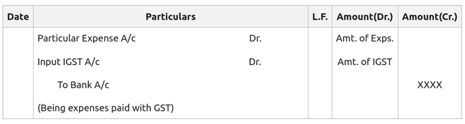Journal Entries under GST (Goods and Services Tax) - GeeksforGeeks
