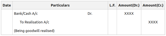 Accounting Treatment of Goodwill in case of Dissolution of Firm ...