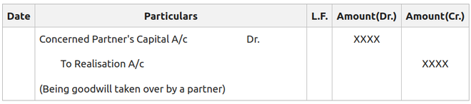 Accounting Treatment of Goodwill in case of Dissolution of Firm ...