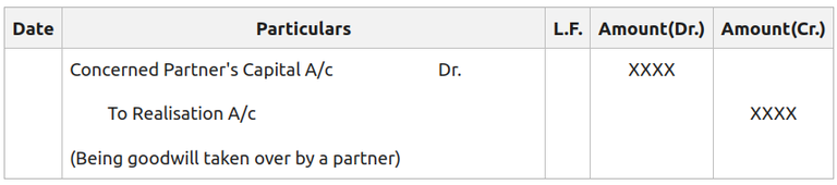 Accounting Treatment of Goodwill in case of Dissolution of Firm ...