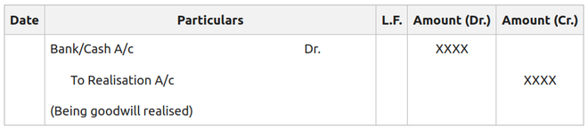 Accounting Treatment of Goodwill in case of Dissolution of Firm ...