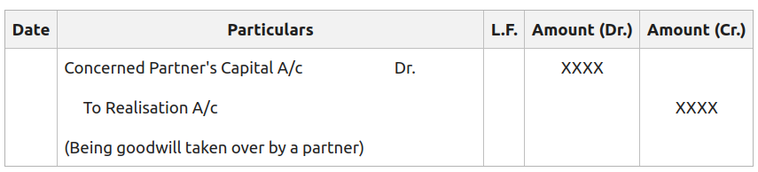Accounting Treatment of Goodwill in case of Dissolution of Firm ...