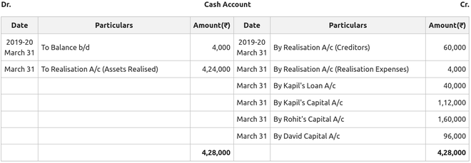 Accounting Treatment of Goodwill in case of Dissolution of Firm ...