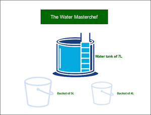 Puzzle | The Water MasterChef - GeeksforGeeks