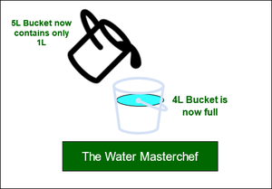 Puzzle | The Water MasterChef - GeeksforGeeks