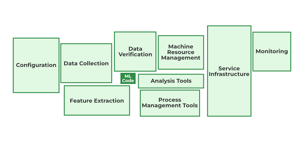 What is Kubeflow? - GeeksforGeeks