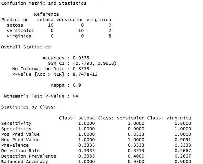 Discriminant Function Analysis Using R - GeeksforGeeks