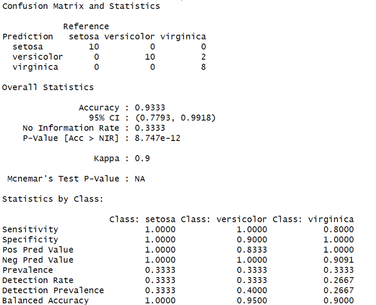 Discriminant Function Analysis Using R - GeeksforGeeks