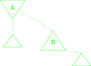 What is Link-Cut Tree? - GeeksforGeeks