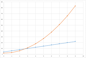 How to Find the Intersection Between a Curve and Straight Line in Excel ...