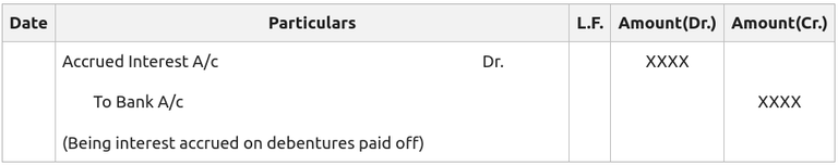 Interest on Debentures - GeeksforGeeks