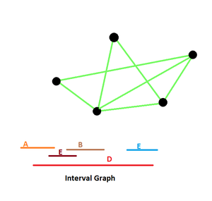 What is Chordal Graphs? - GeeksforGeeks