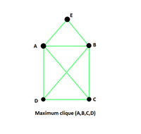 What is Chordal Graphs? - GeeksforGeeks