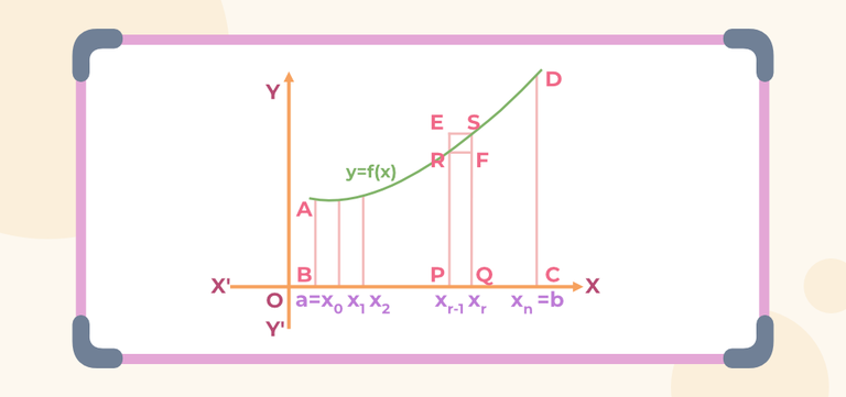 Definite Integral: Formula, Properties, Solved Examples & FAQs