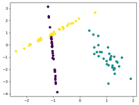 Generate Test Datasets for Machine learning - GeeksforGeeks