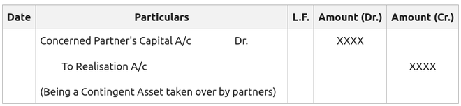 Accounting Treatment of Contingent Assets and Contingent Liabilities in ...