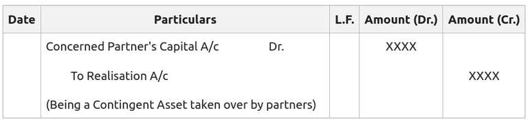 Accounting Treatment of Contingent Assets and Contingent Liabilities in ...
