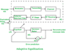 Adaptive Equalization in Wireless Communication - GeeksforGeeks