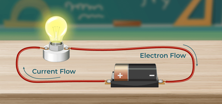 Electric Current - GeeksforGeeks