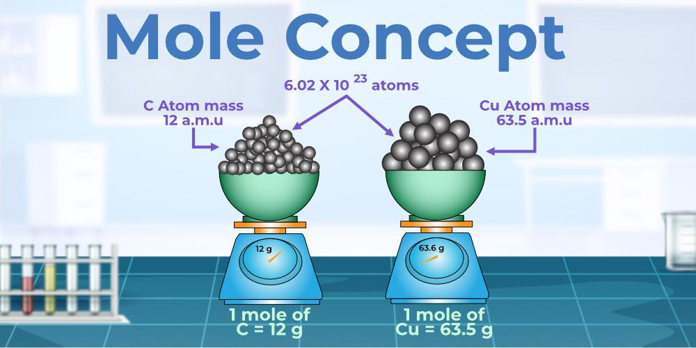What Is A Mole Ratio Chemistry Definition And Example 51 OFF