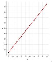 Visualization a Linear Model on a Scatterplot with ggvis - GeeksforGeeks