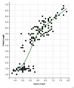 Visualization a Linear Model on a Scatterplot with ggvis - GeeksforGeeks