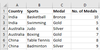 Data Visualizations in Power View - GeeksforGeeks