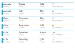 Data Visualizations in Power View - GeeksforGeeks