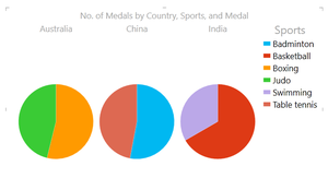 Data Visualizations in Power View - GeeksforGeeks