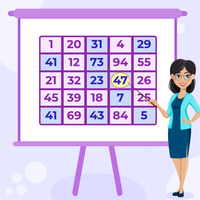 Prime Numbers - Prime Numbers 1 to 100, Definition, FAQs & More