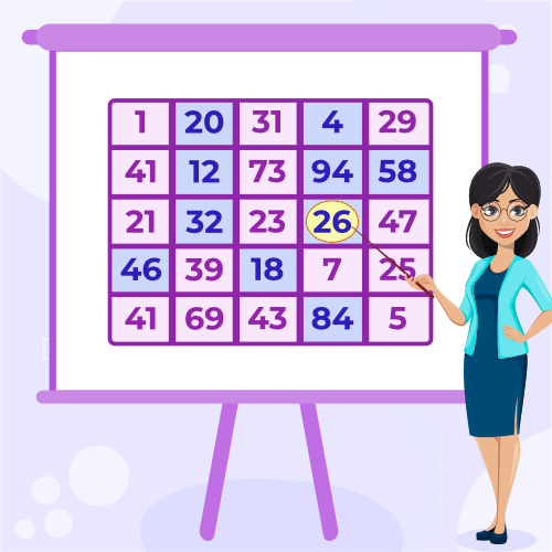 Even Numbers 1 To 100 List And Examples Even Numbers 1 To 100 List And Examples