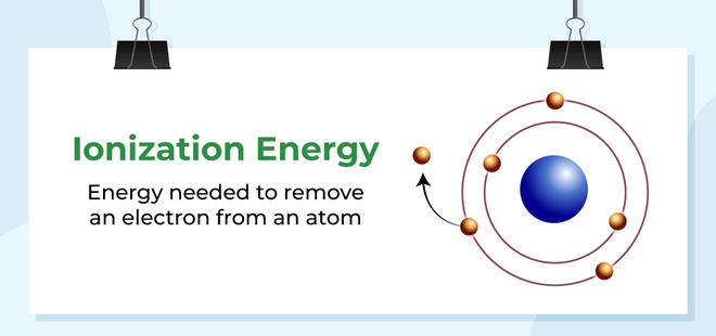 Ionization Energy - GeeksforGeeks