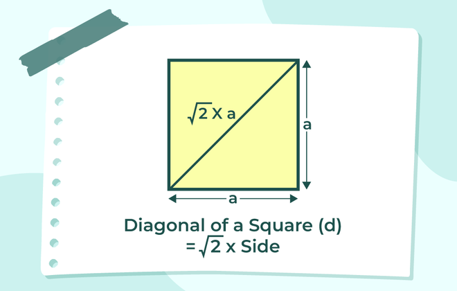 Perimeter of Square | Formula, Derivation, Examples - GeeksforGeeks