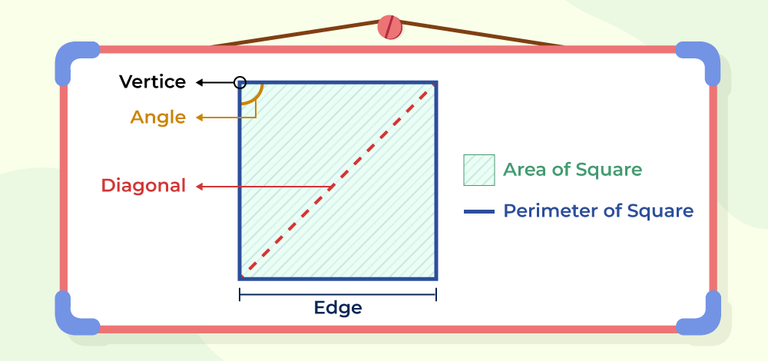 Perimeter of Square | Formula, Derivation, Examples - GeeksforGeeks