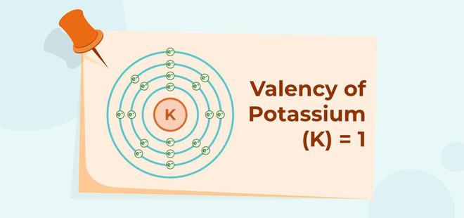 Valency - Detailed Explanation, Chart, Examples, and FAQs