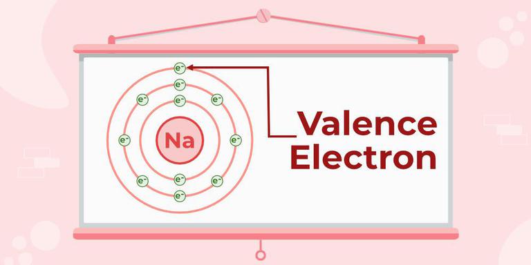 Valency - Detailed Explanation, Chart, Examples, and FAQs