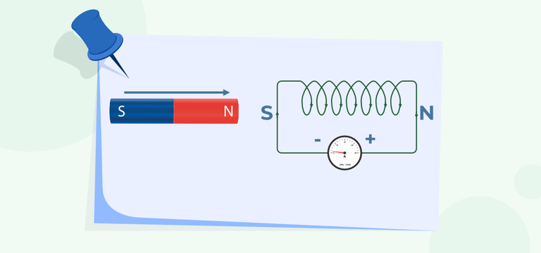 Lenz's Law - GeeksforGeeks
