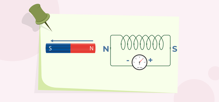 Lenz's Law - GeeksforGeeks