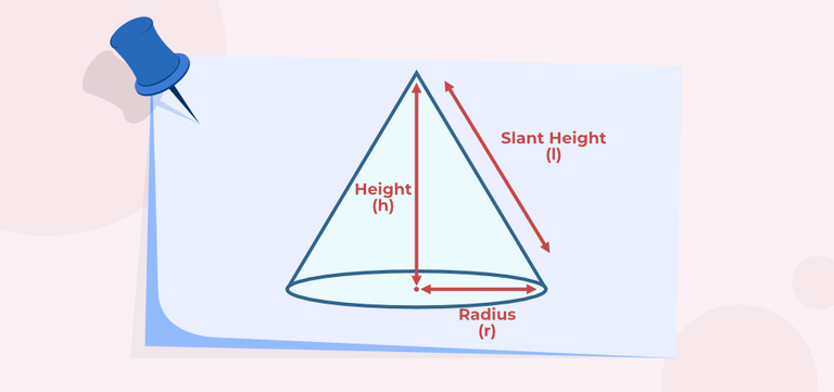 Surface Area of Cone | GeeksforGeeks