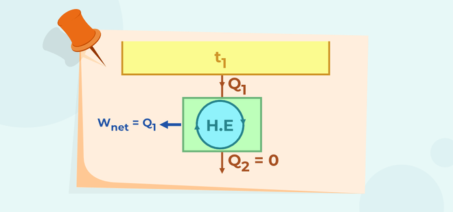 Second Law of Thermodynamics - GeeksforGeeks
