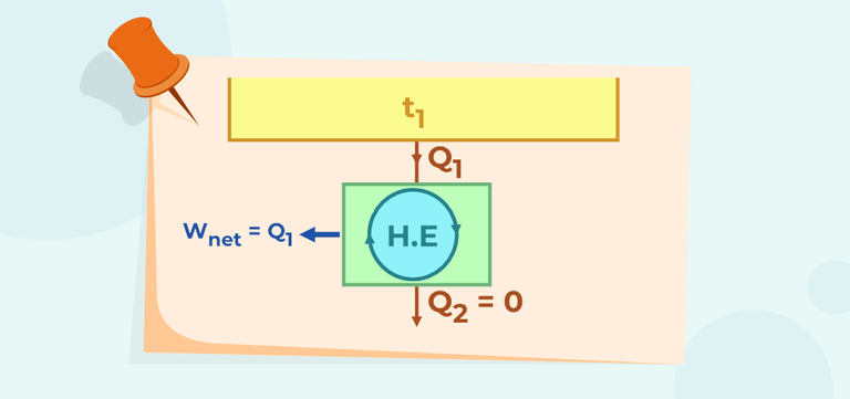 Second Law of Thermodynamics - GeeksforGeeks