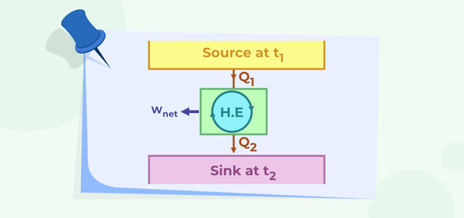 Second Law of Thermodynamics - GeeksforGeeks