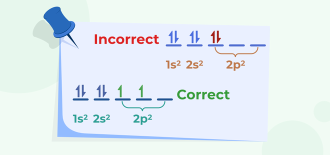 Electron Configuration - GeeksforGeeks